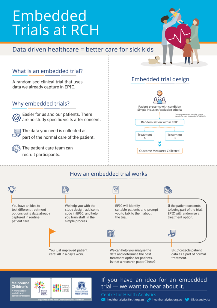 Embedded Clinical Trials – www.healthanalytics.org.au